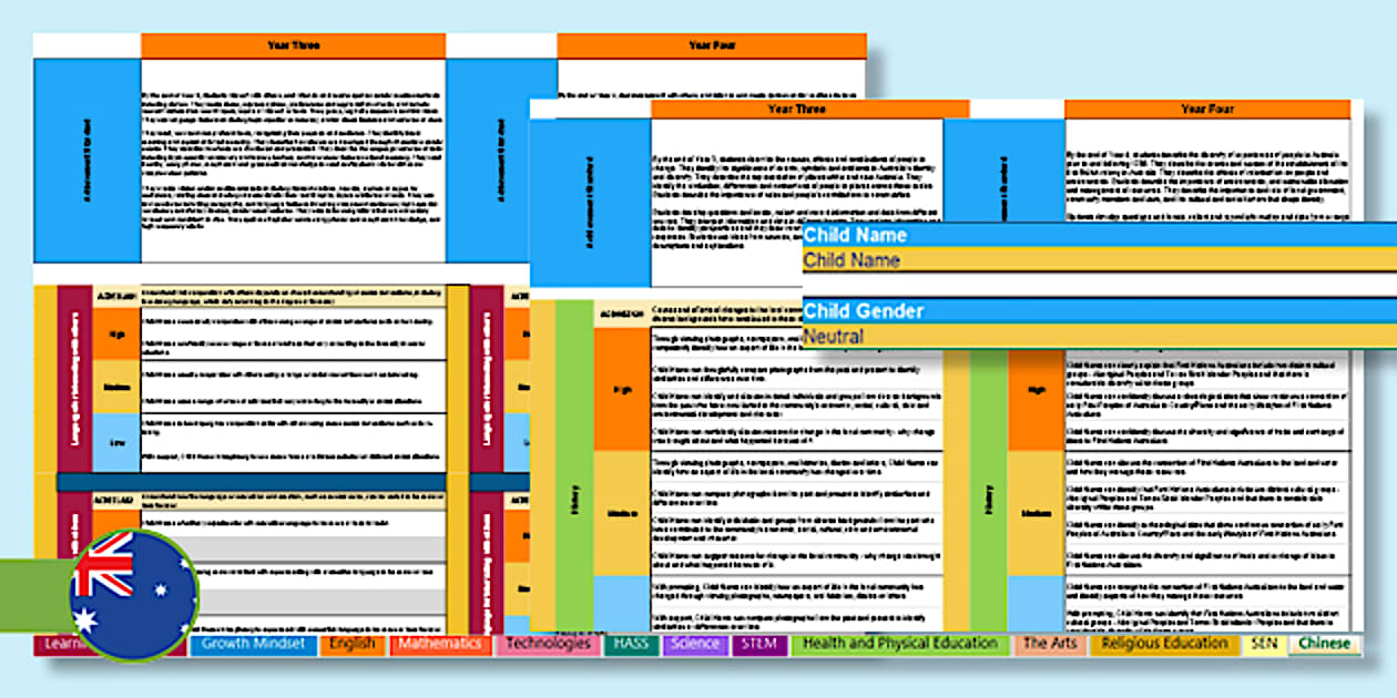 General Report Comments | Year 3-4 | All Australian Subjects
