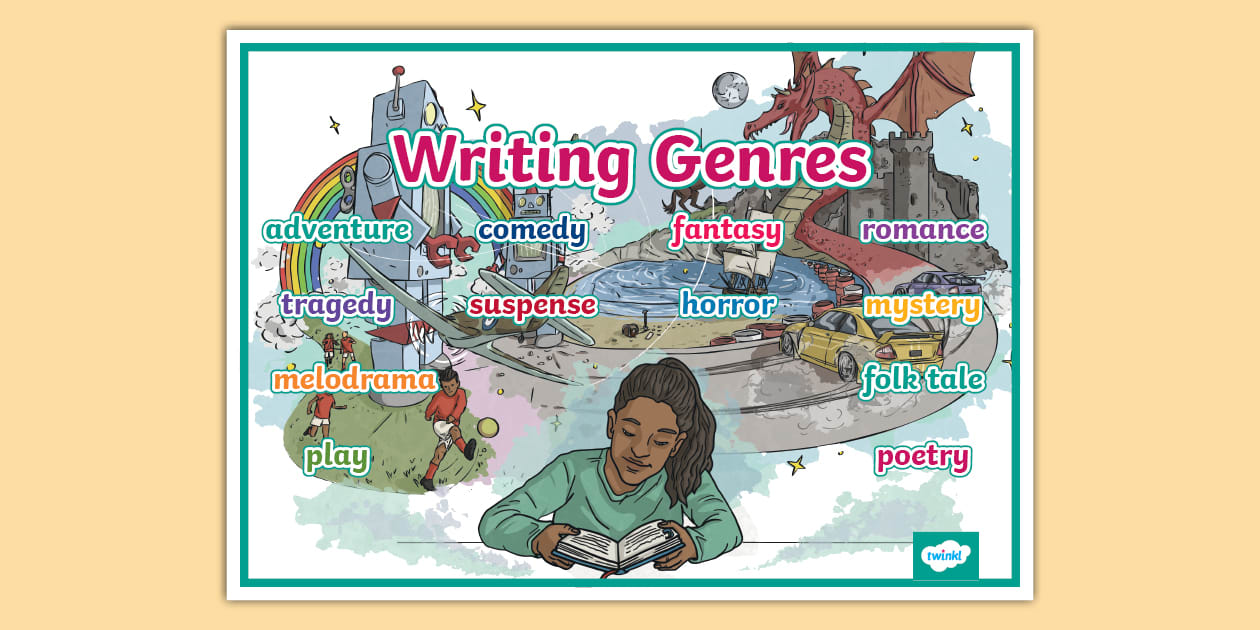 Writing Genres Word Mat - Twinkl Writing (Teacher-Made)