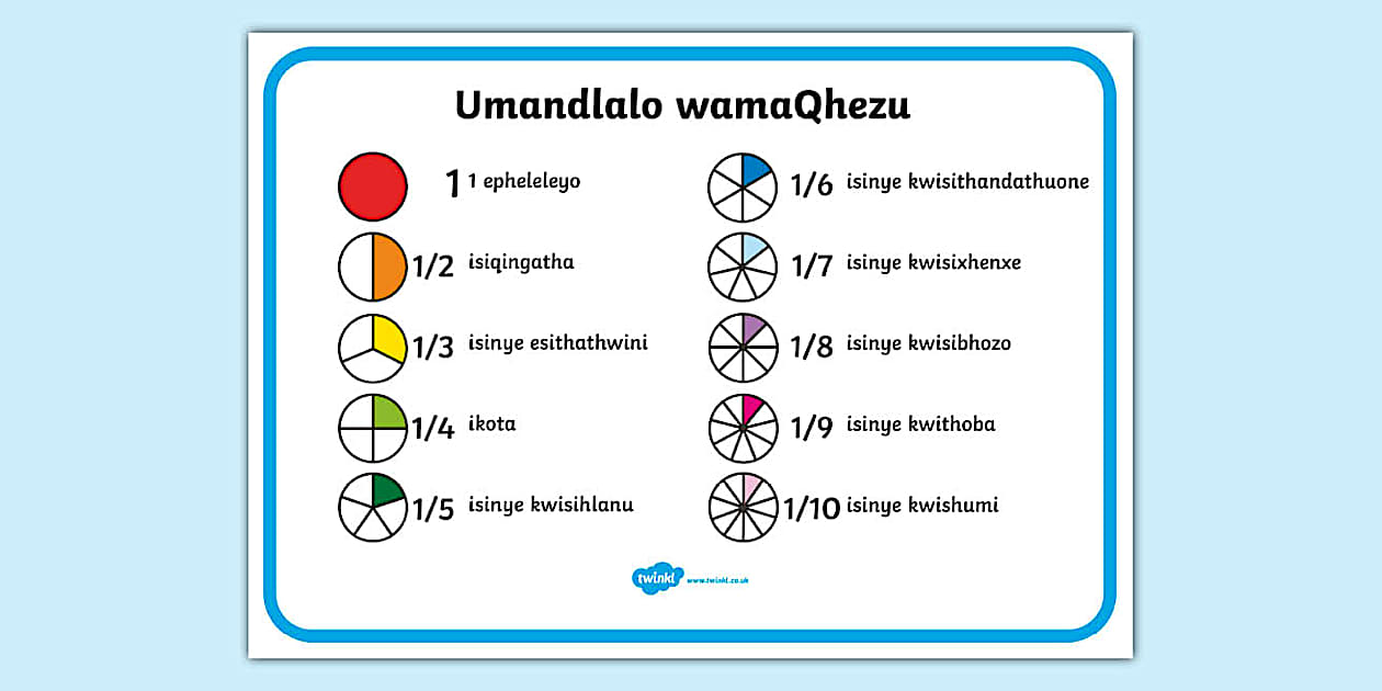Fraction Mat IsiXhosa (teacher made) - Twinkl