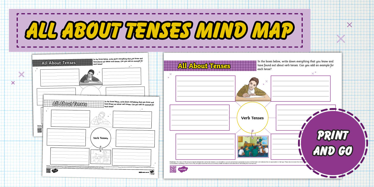 All About Tenses Mind Map