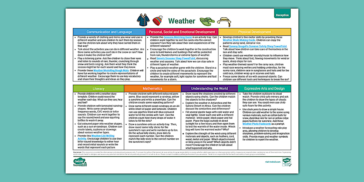 EYFS Reception Topic Planning Web: Weather | Twinkl - Twinkl