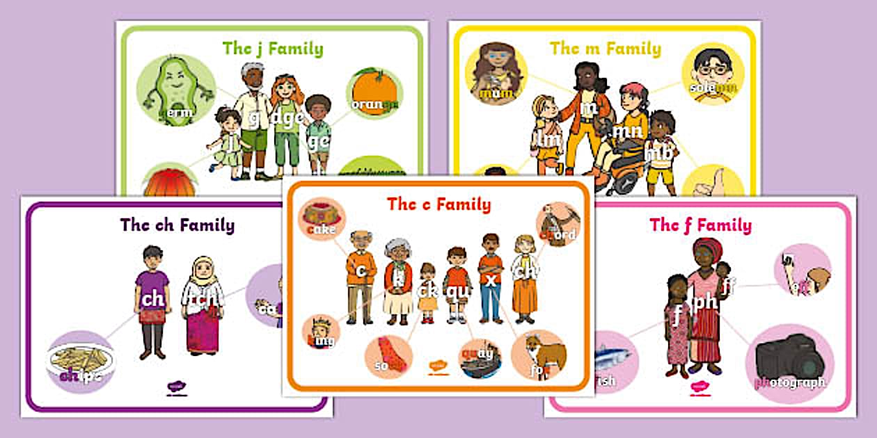 Editable Sound Families with Pictures (teacher made)