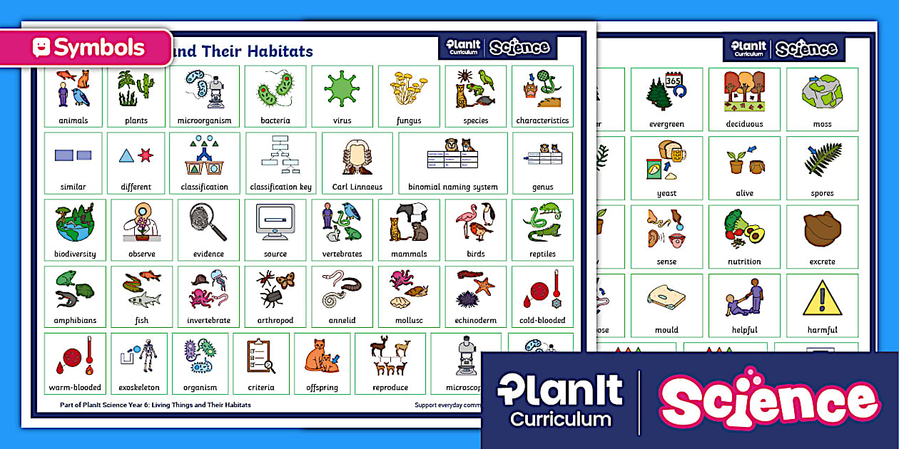 Twinkl Symbols: Living Things and Their Habitats: AAC Mat