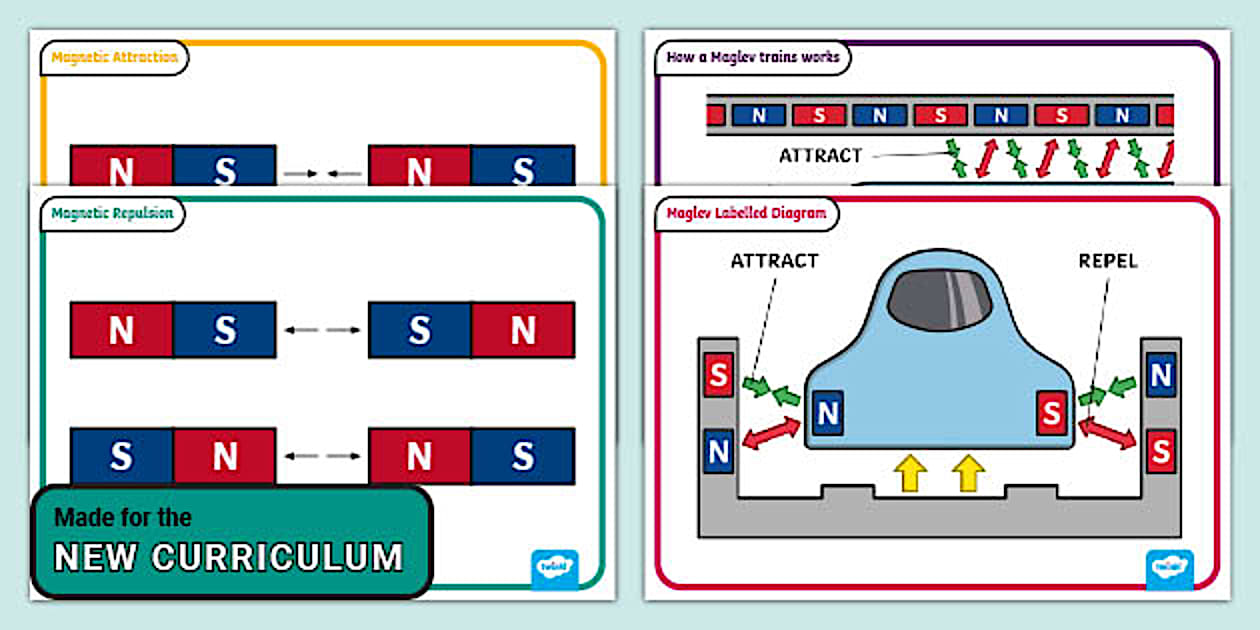 Magnetic Trains Teacher Guidance