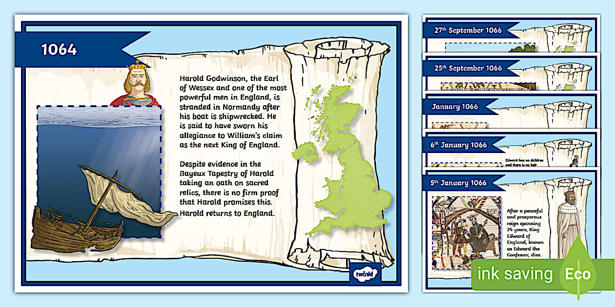 The Battle of Hastings Timeline Display Posters - Twinkl