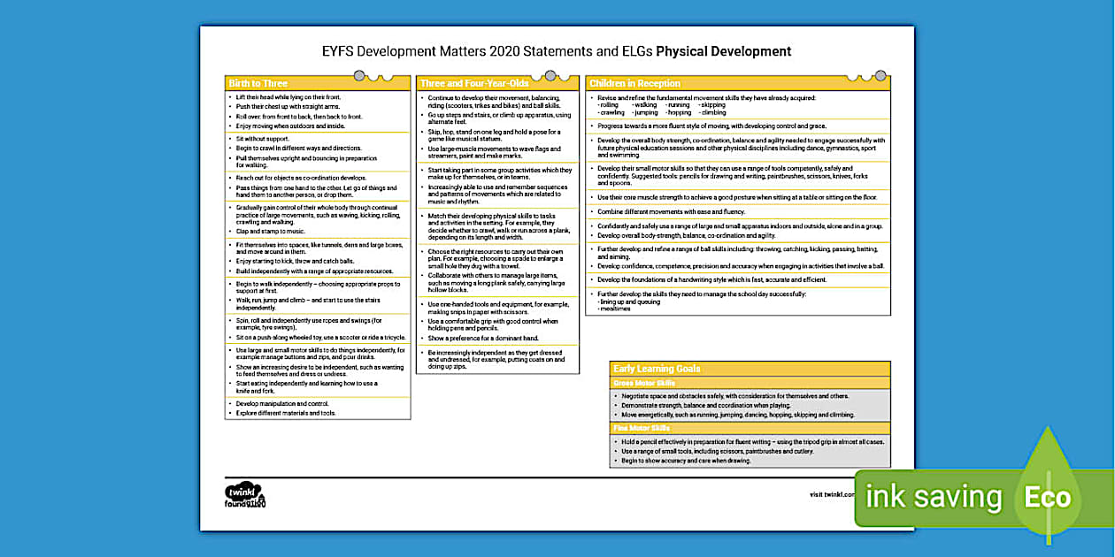 Physical Development EYFS | Development Matters | Twinkl ELG