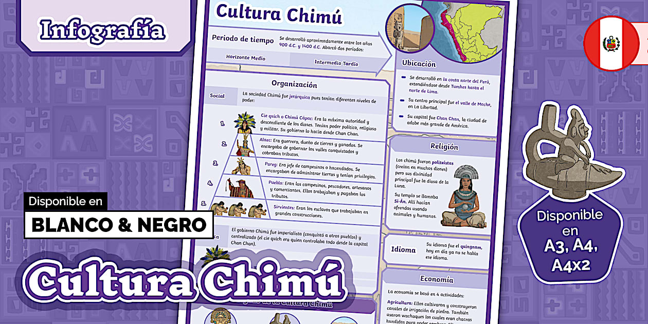 Infografía de la Cultura Chimú