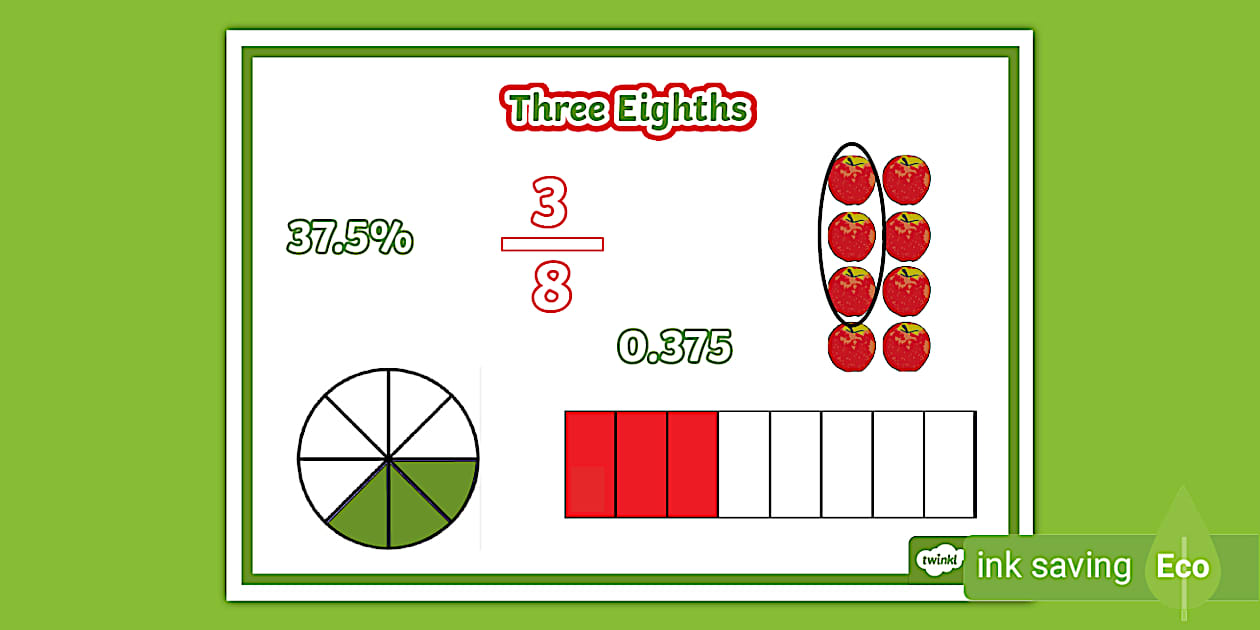 👉 Representing Three Eighths Display Poster