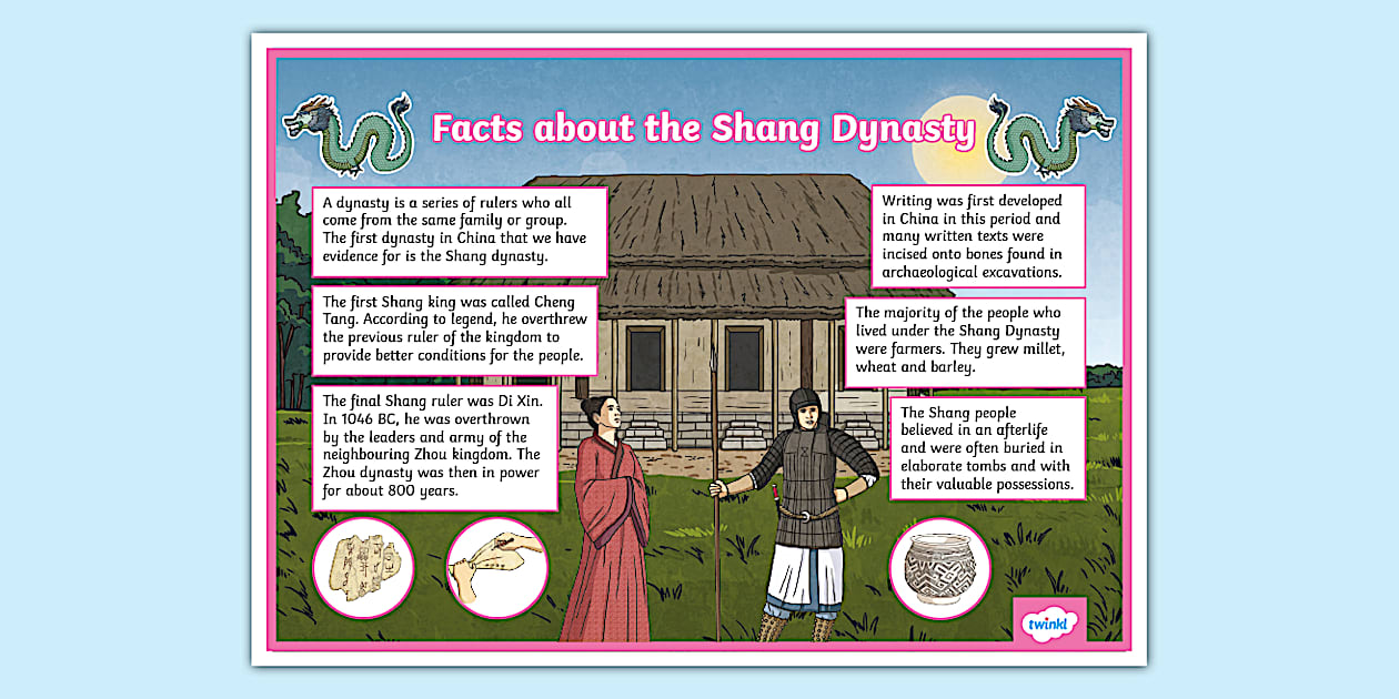 Facts about the Shang Dynasty Display Poster