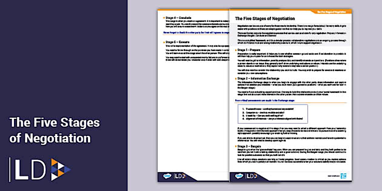 The Five Stages of Negotiation (Teacher-Made) - Twinkl