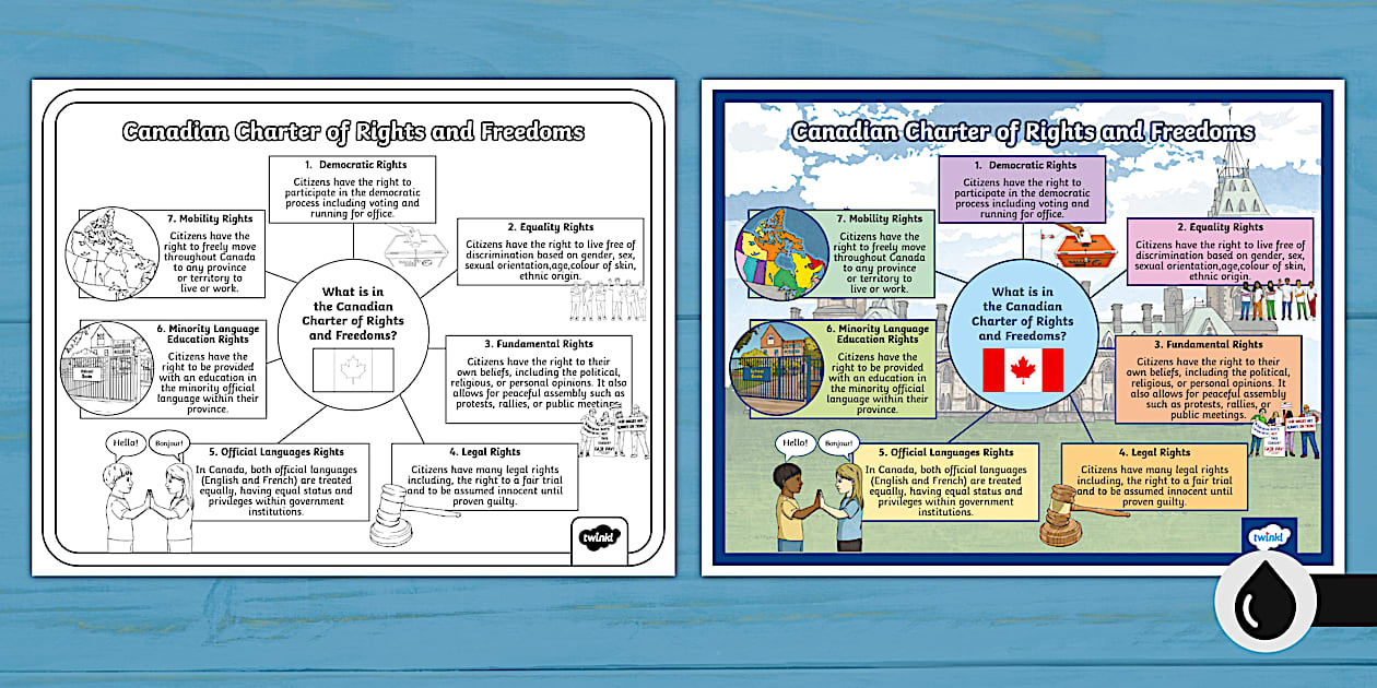 Canadian Charter of Rights and Freedoms Poster for Learning
