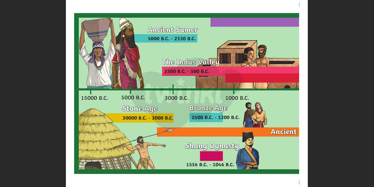 civilisations timeline
