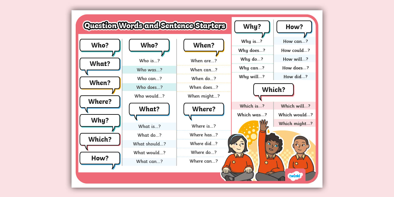 Question Words and Sentence Starters Mat - Twinkl - KS1