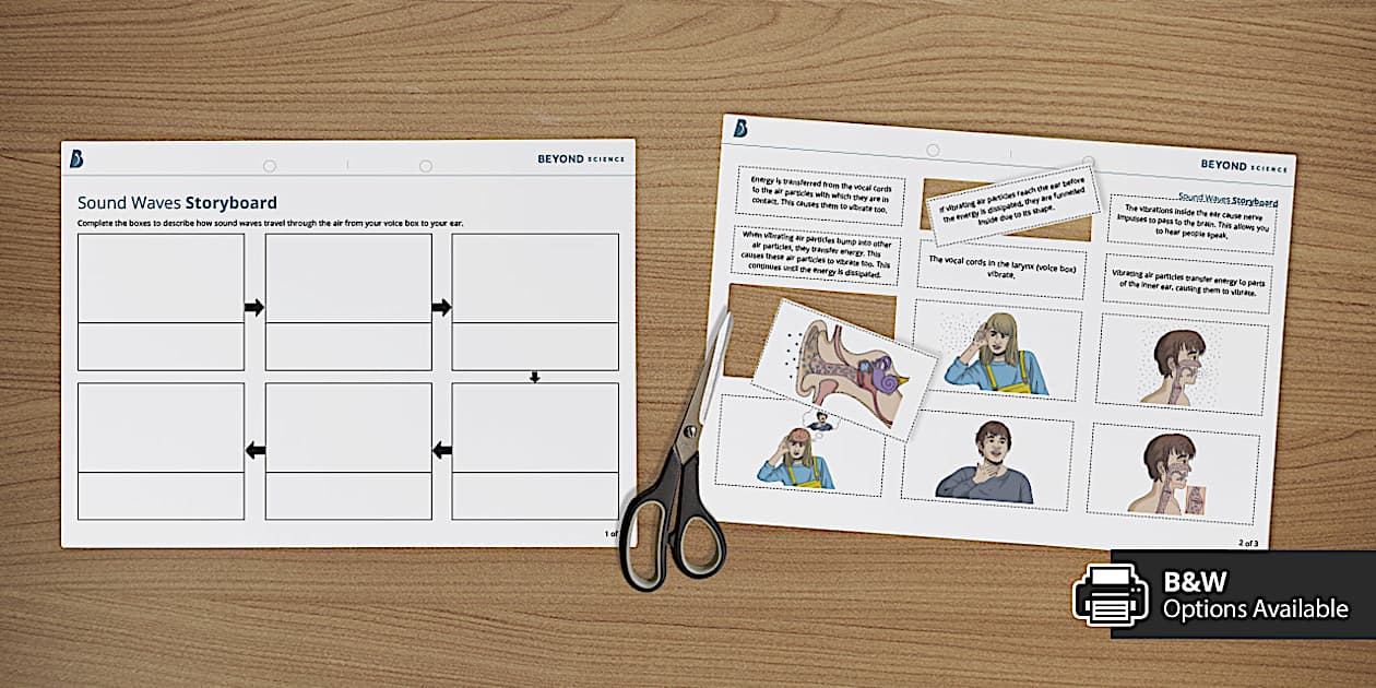 Sound Waves Storyboard | Waves | KS3 Physics | Beyond