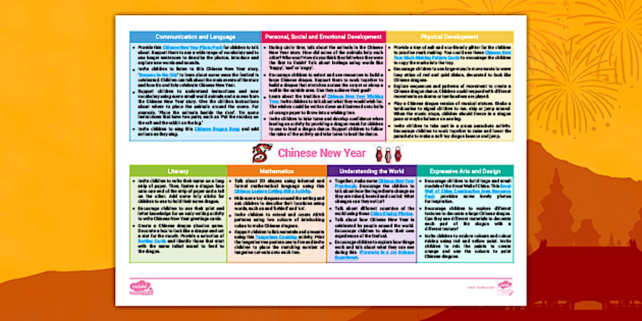 EYFS Ages 3-4 Topic Planning Web: Chinese New Year (New EYFS 2021)