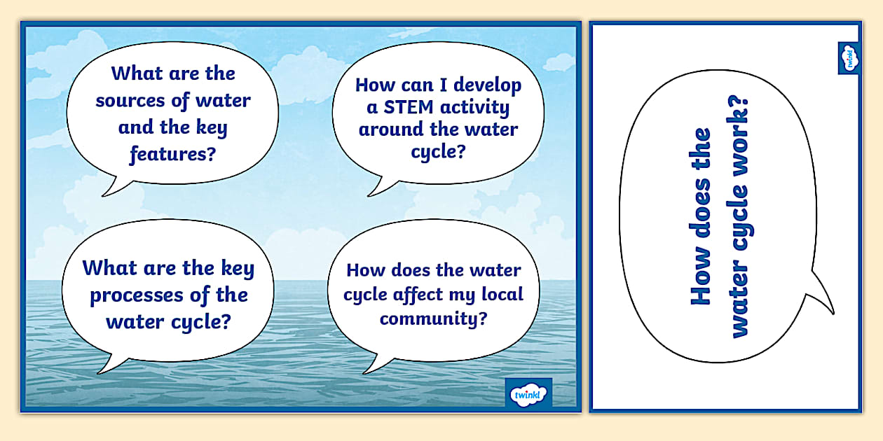 STEM IU Yr 4 Water Cycle Focus Questions Display Posters