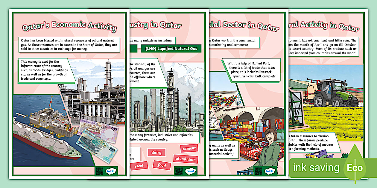 Economic Activity in the State of Qatar Information Posters