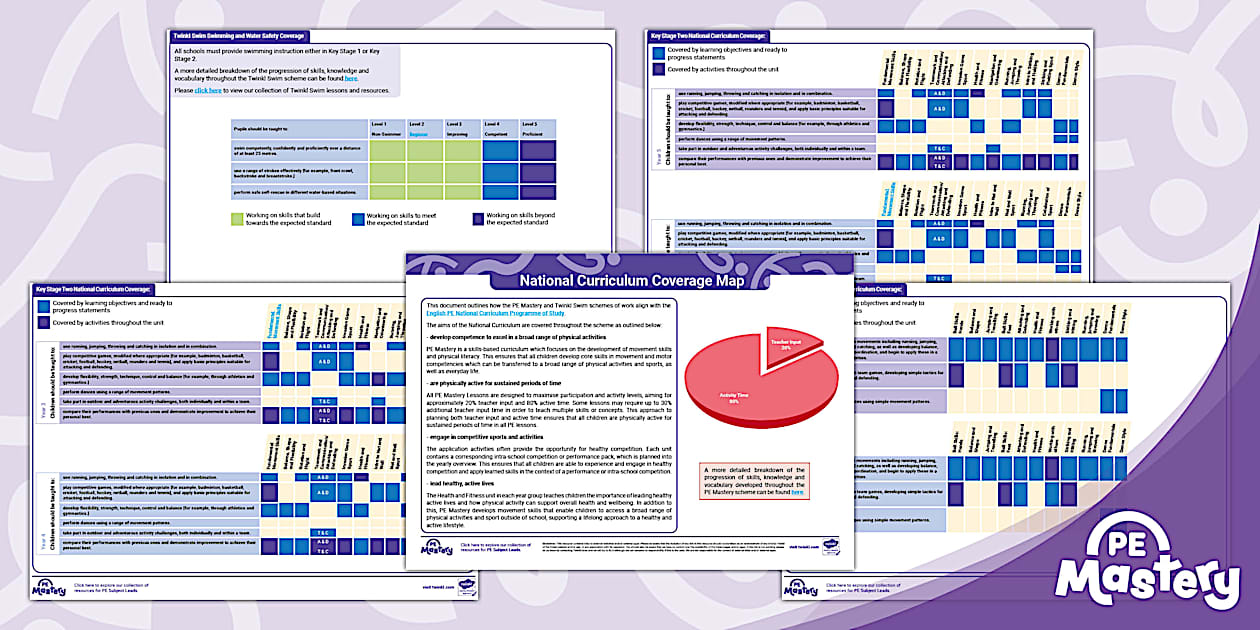 PE Mastery: National Curriculum Coverage Map (teacher made)