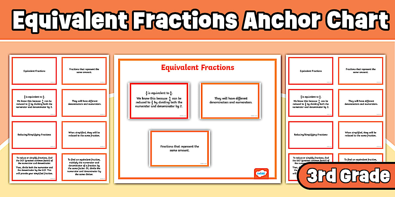 Third Grade Equivalent Fractions Anchor Chart