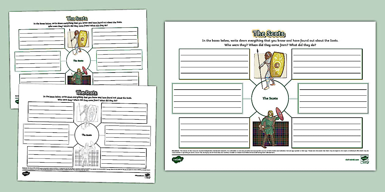 The Scots Mind Map (teacher made) - Twinkl