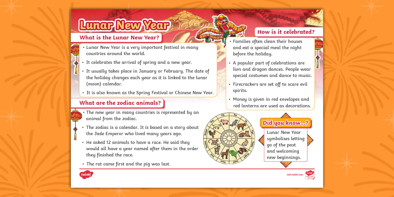 Lunar New Year Fact File - KS1 (teacher made) - Twinkl