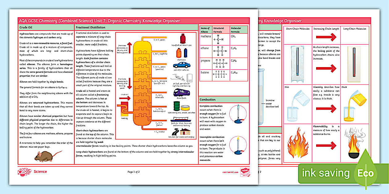 AQA GCSE Chemistry (Combined) Unit 7: Organic Chemistry Knowledge Organiser