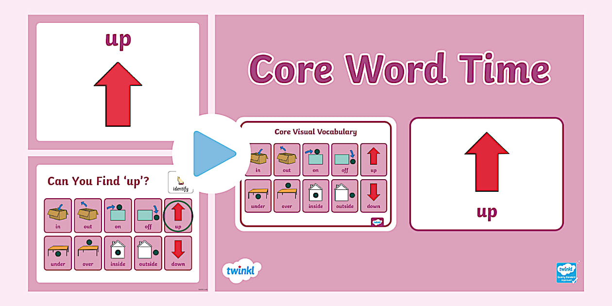 Core Word PowerPoint - Up/Down (Teacher-Made) - Twinkl