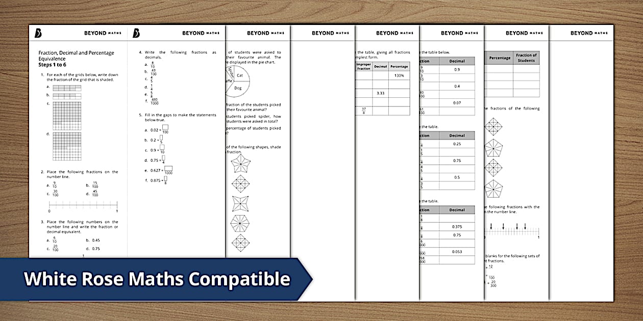 👉 Fraction, Decimal and Percentage Equivalence Homework Bundle