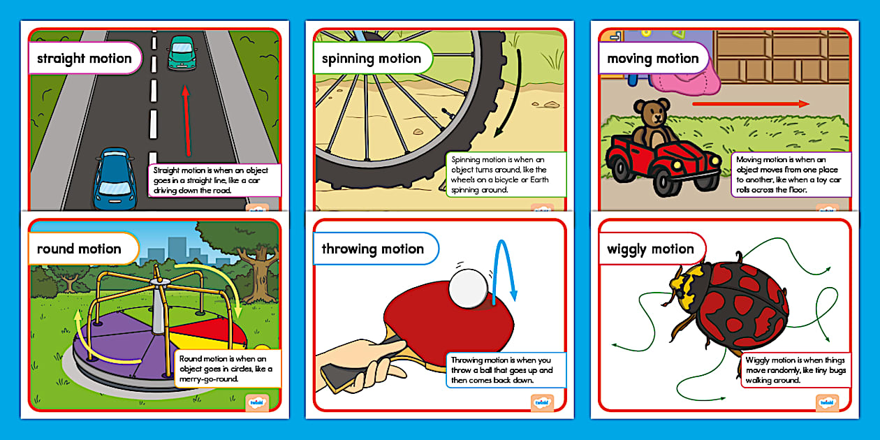 Types of Motion Posters for K-2nd Grade (teacher made)