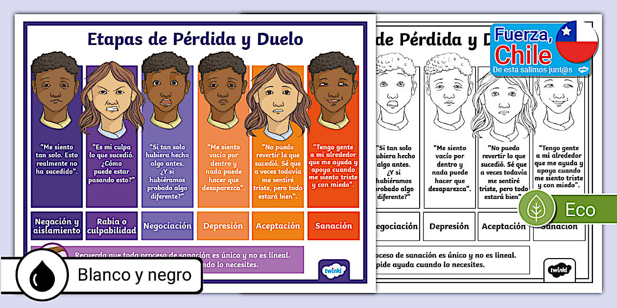 Póster | Etapas | pérdida | duelo | Salud Mental | bienestar