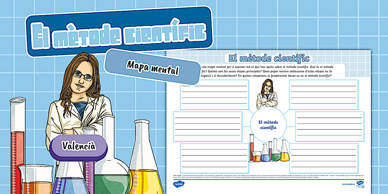 Mapa mental: El mètode científic - Valencià