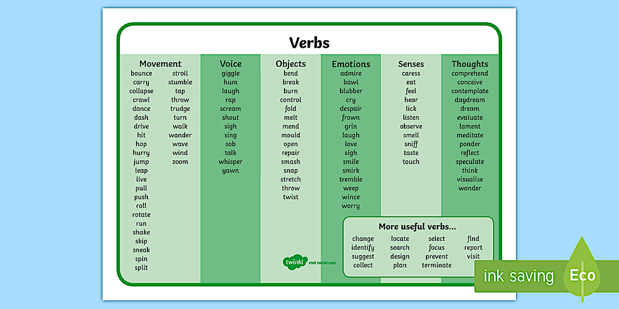 Common Verbs in English Word Mat | English Vocabulary