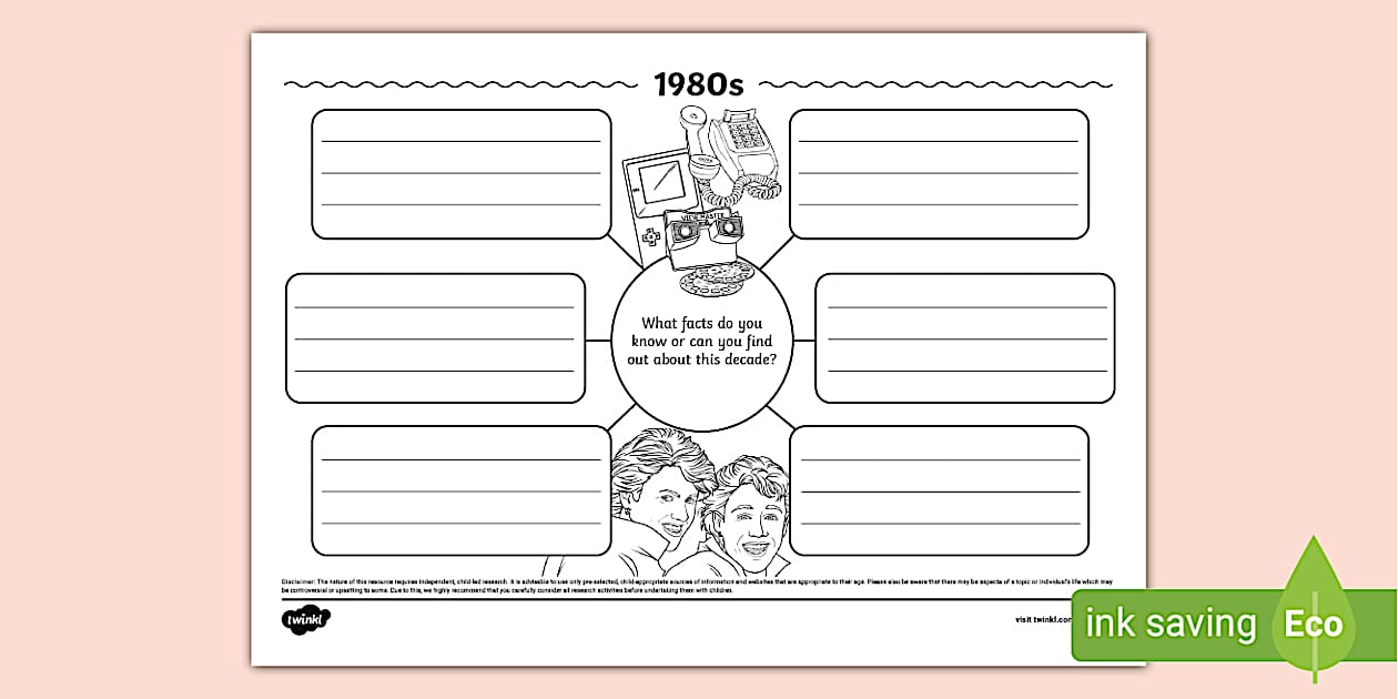 1980s Mind Map | Twinkl History Resources (teacher made)