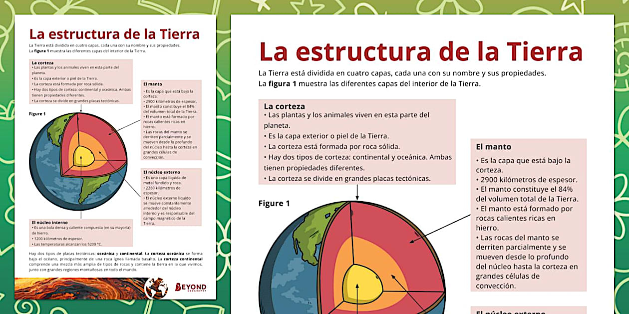 Póster: La estructura de la Tierra - Secundaria - Twinkl