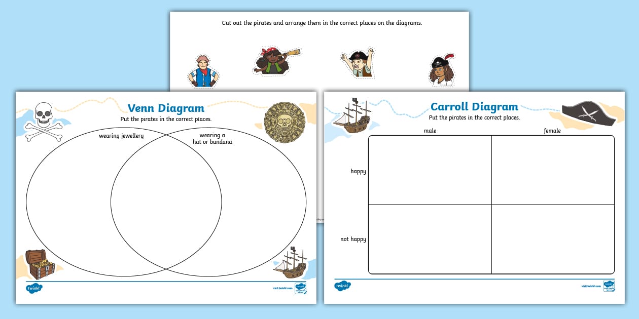 Carroll And Venn Diagram Pirate Sorting Activity - KS1