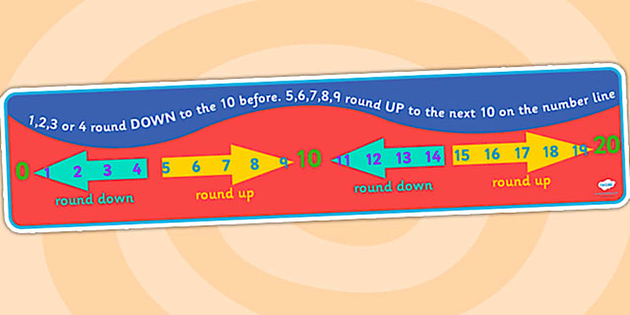 Rounding to Twenty Poem Number Line (Teacher-Made) - Twinkl