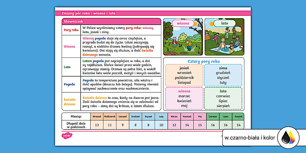 Zmiany pór roku | Karta faktów | Wiosna i lato - Twinkl