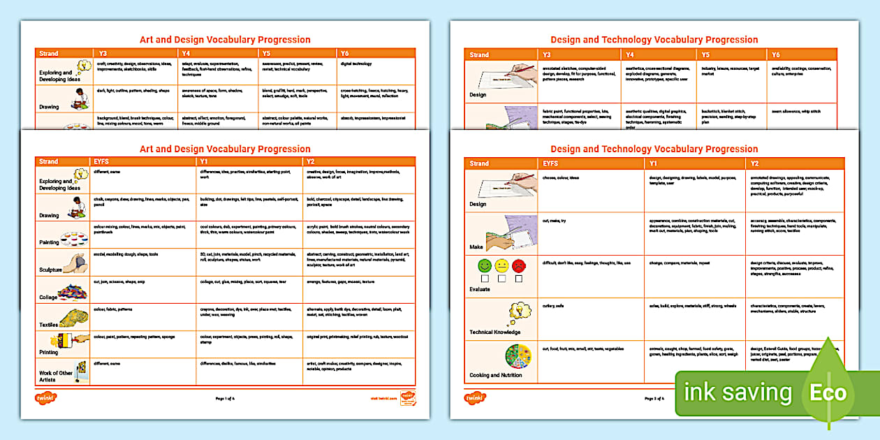Art and DT Vocabulary Progression Document (teacher made)
