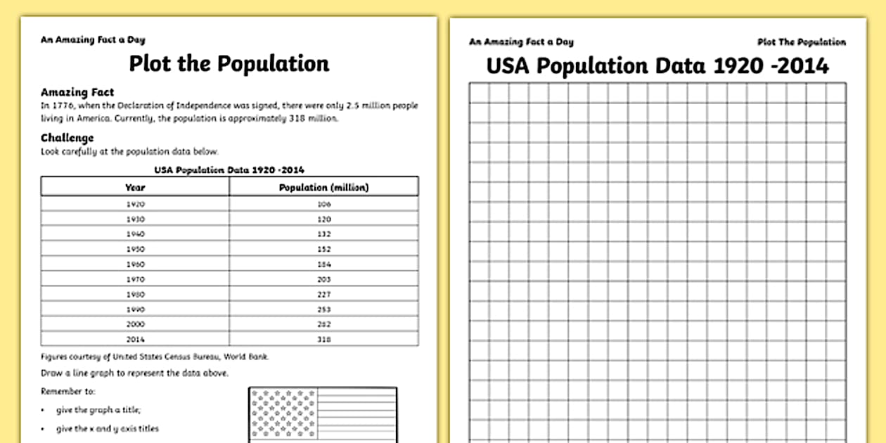 Plot The Population Worksheet | Ages 7–9 | Twinkl - Twinkl
