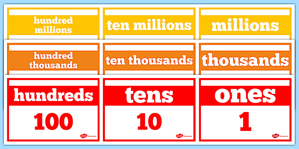 Place Value Family Strip (teacher made) - Twinkl