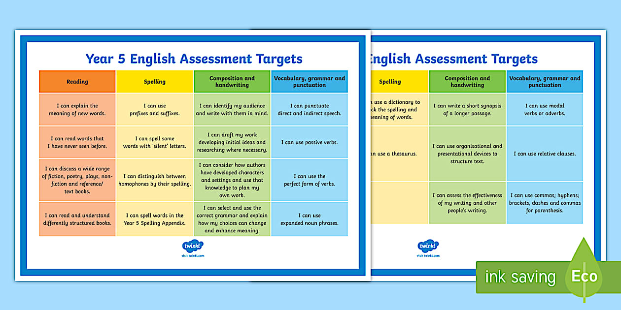 Year 5 English Assessment Posters (teacher made) - Twinkl