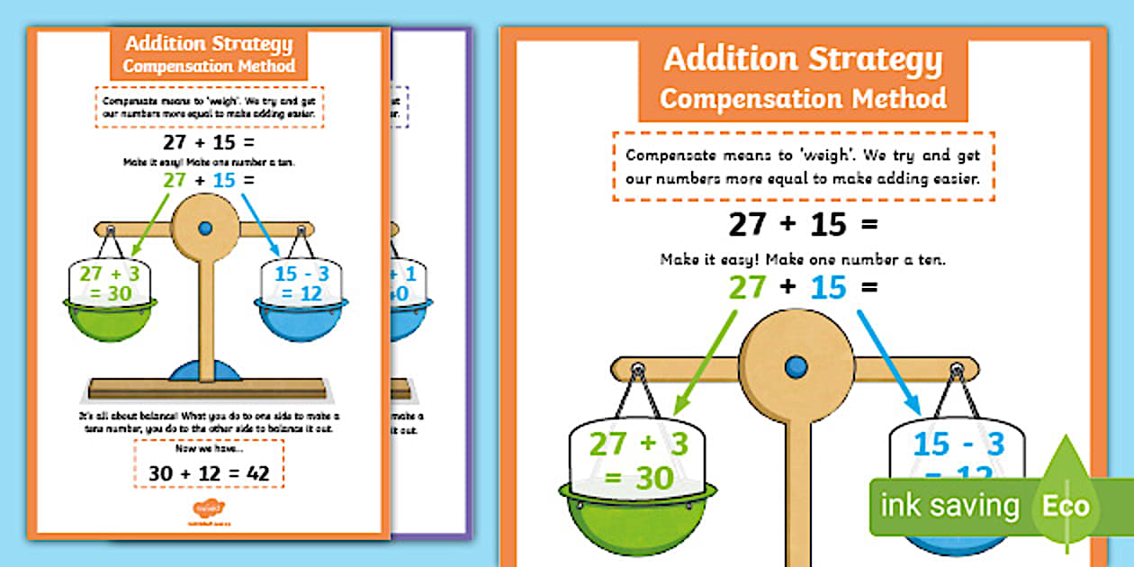 Compensation Strategy Maths Poster - Twinkl Maths Resources