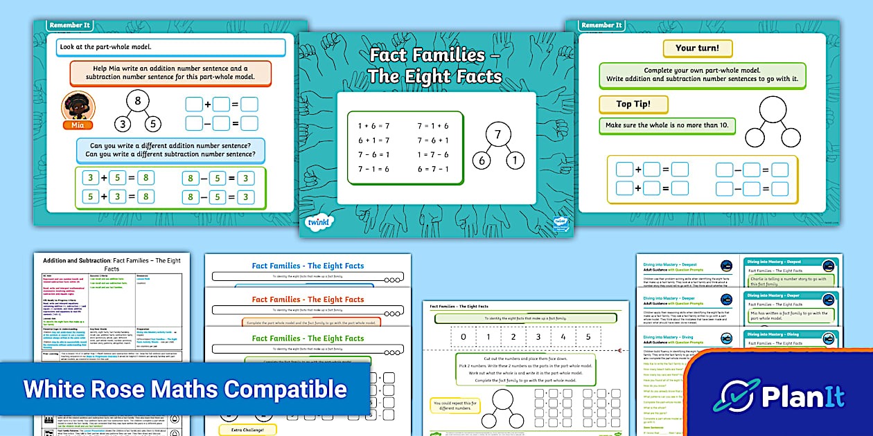 👉 Y1 Addition and Subtraction – Fact Families – The Eight Facts PlanIt ...