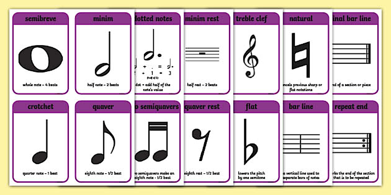 Staff Notation Flash Cards - Musical Notation Teaching Aids