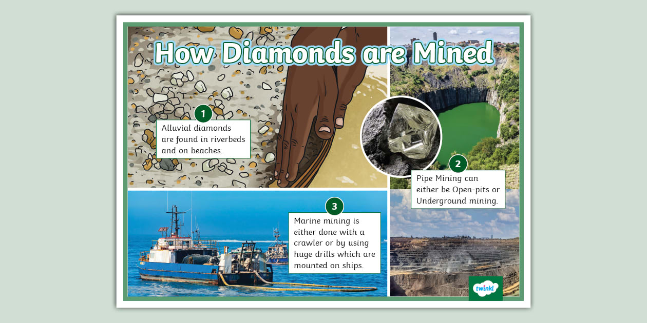 How Diamonds are Mined - Poster (Teacher-Made) - Twinkl