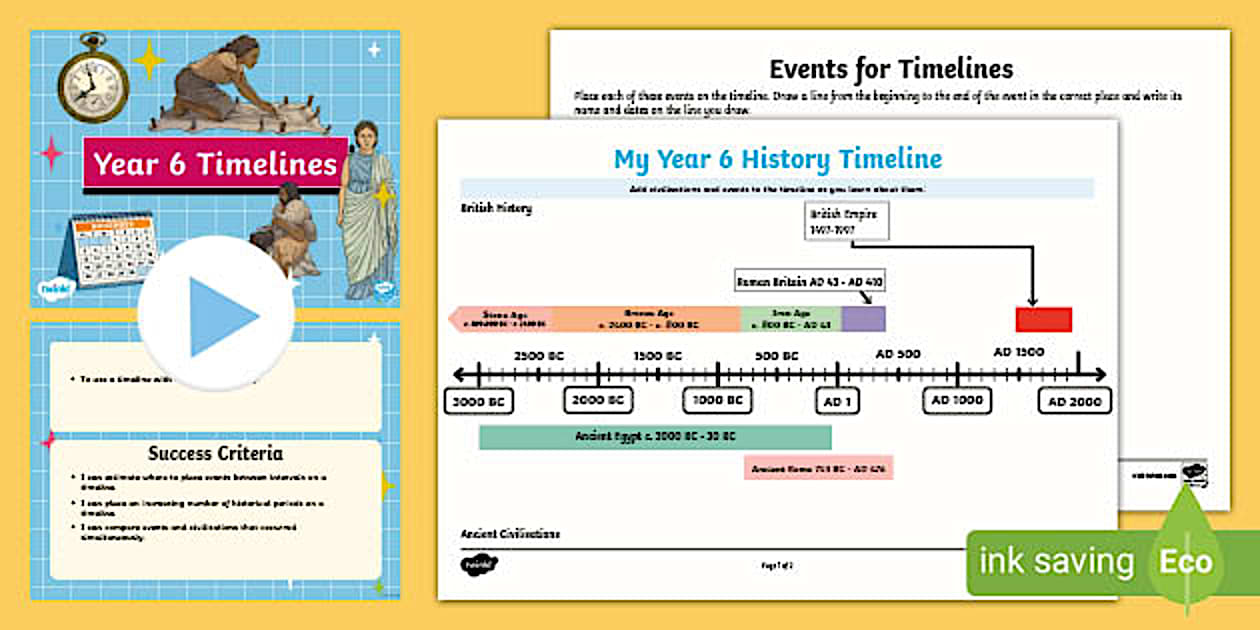 KS2 Year 6 History Timelines Teaching Pack - Twinkl