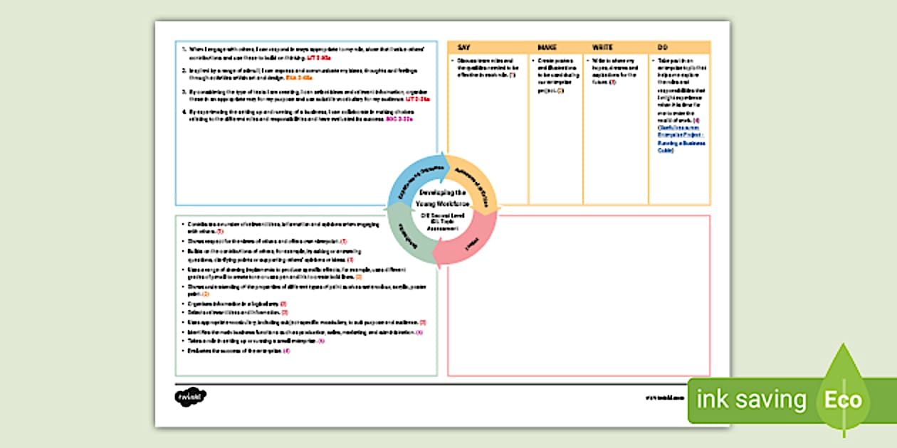 Developing the Young Workforce Second Level Topic Assessment