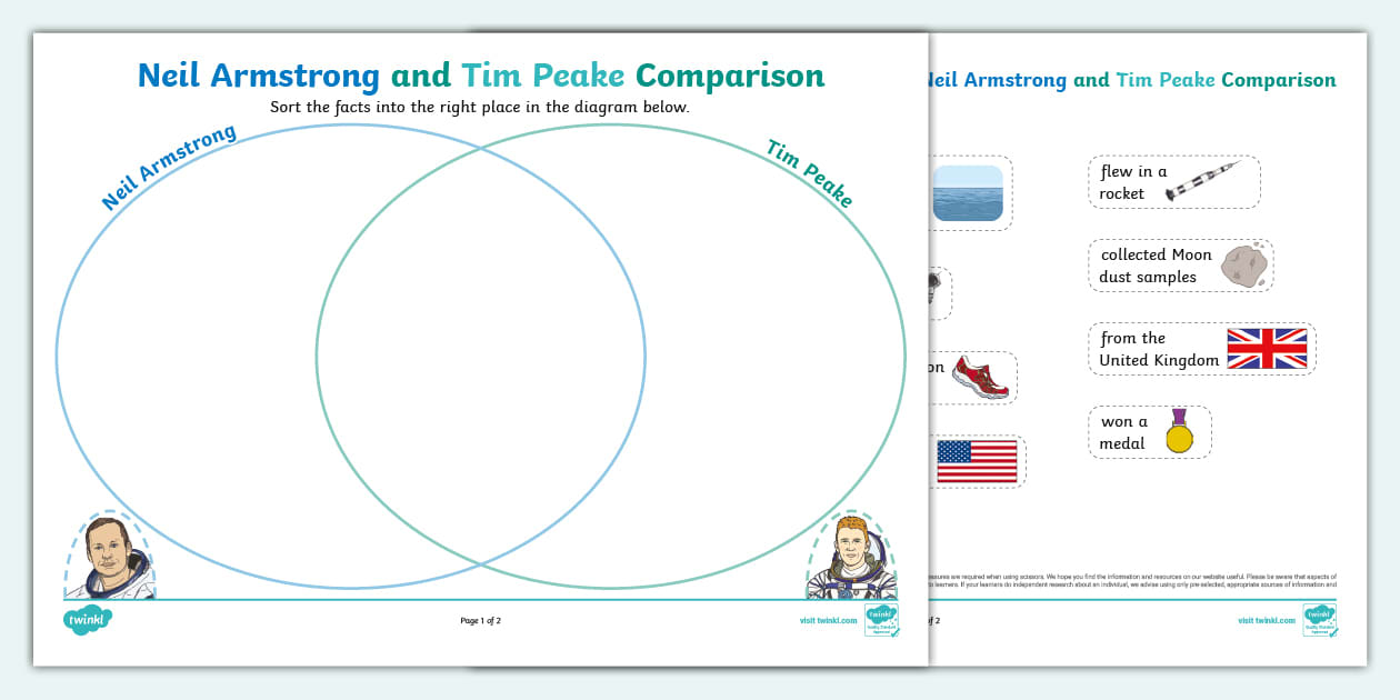 Neil Armstrong and Tim Peake Comparison Venn Diagram