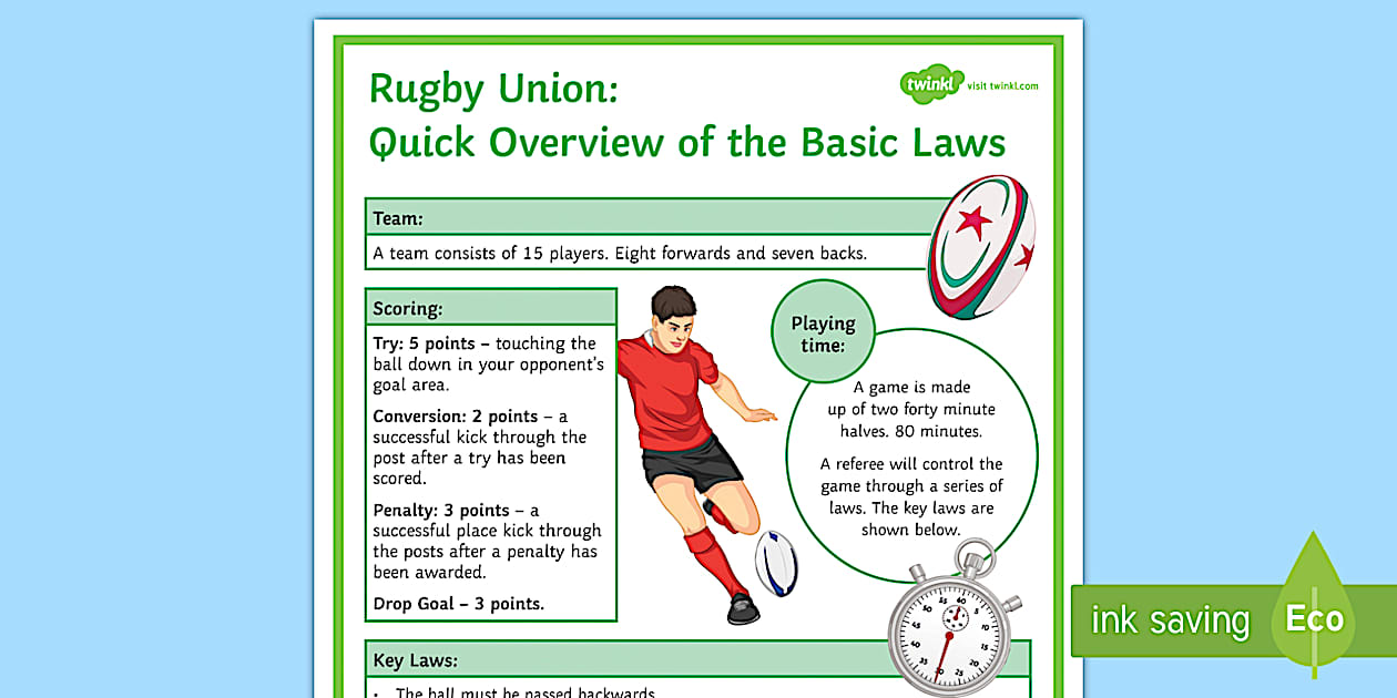 Rugby Union: Basic Laws of the Game Display Poster - Twinkl