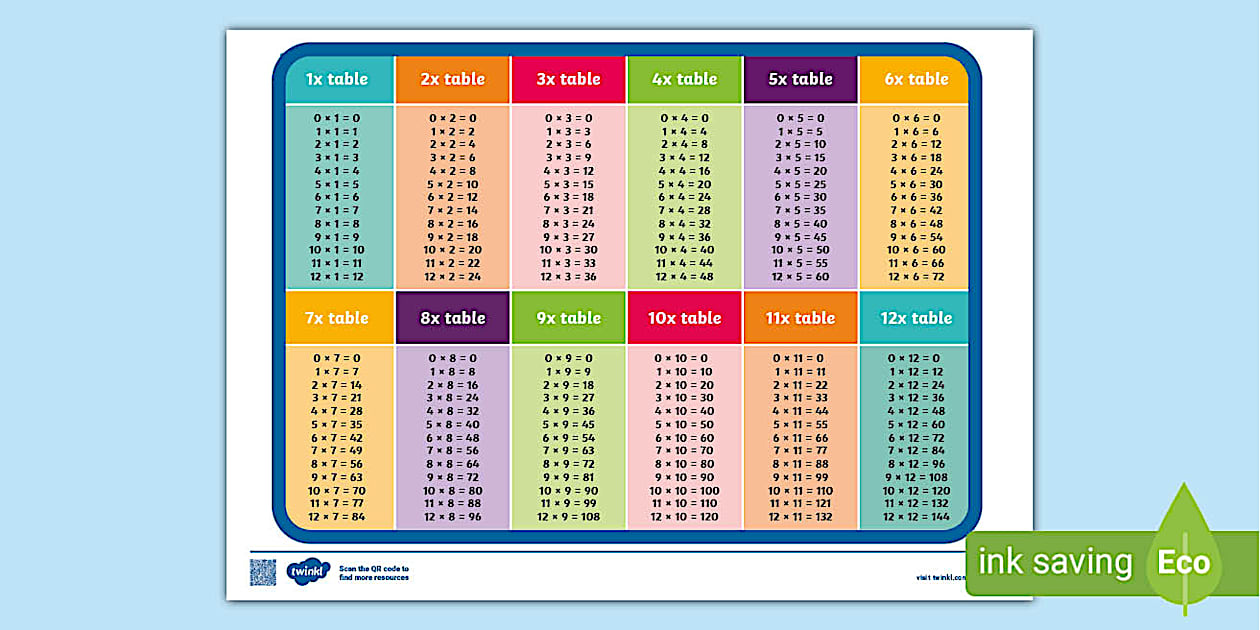 Black and White Times Tables up to 12 Display Poster